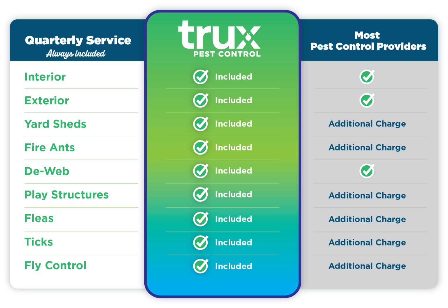 Residential Pest Control Clayton NC TruX Pest Control